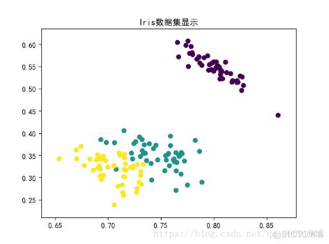 Imm算法 Python Gmm算法pythonmob6454cc74e2cb的技术博客51cto博客