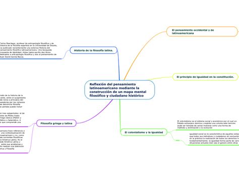 Reflexión Del Pensamiento Latinoamericano Mind Map
