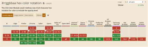 8 Ways To Declare Colors In Css Detailed Guide Examples