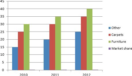 How To Add Secondary Axis In Excel Line Chart In Chart Bar Images
