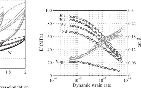 Figure 1 From Constitutive Models For Rubber Vi Constitutive Models For Rubber Vi Semantic Scholar