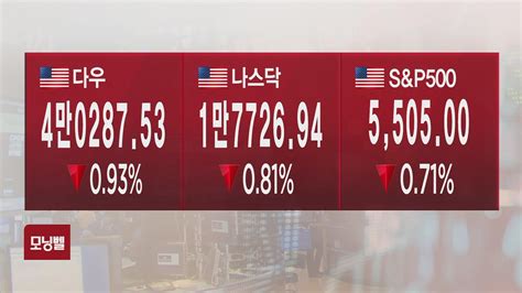 글로벌 마켓 뉴욕증시 기술주 차익실현·글로벌 It 대란에 하락