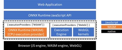 onnx runtime web—running your machine learning model in browser