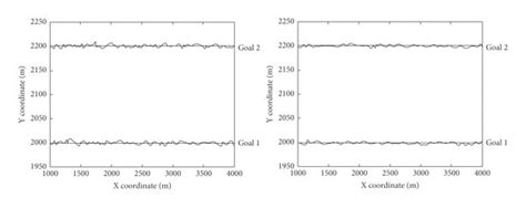 Track Output Of The Fcss Based Multitarget Tracking Algorithm