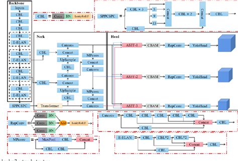 figure 1 from rotating frame labeling and improved yolov7 based algorithm for vehicle object