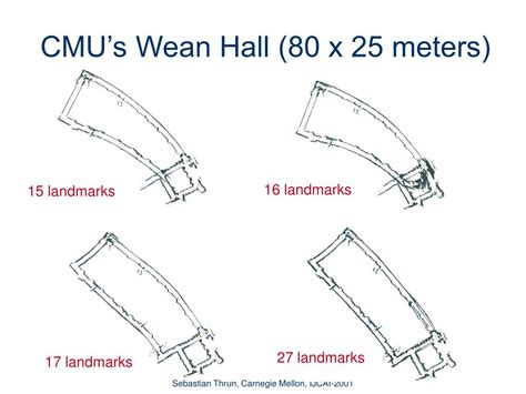 Ppt Probabilistic Algorithms For Mobile Robot Mapping Powerpoint
