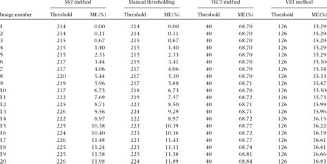 Quantitative Comparisons Of Four Methods On 20 Synthetic Noisy Images Download Table