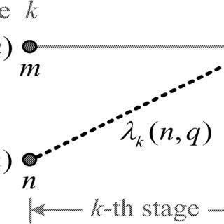 Trellis Diagram At The K Th Stage Download Scientific Diagram