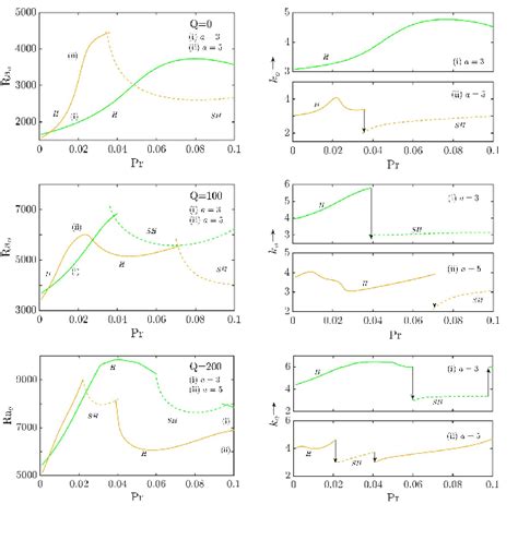 Colour Online Effects Of Variation Of The Prandtl Number Pr On Download Scientific Diagram