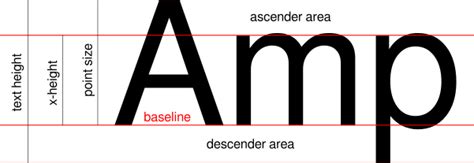 Html How To Deal With Line Height While Coding A Pixel Perfect Design