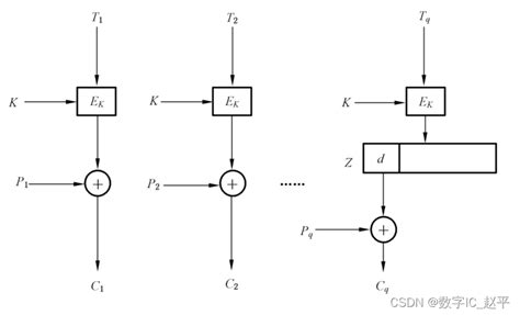 对称加密算法模式简介aes Xts Csdn博客