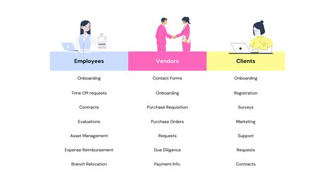 Best Software To Create Forms In 2023 Virtus Flow