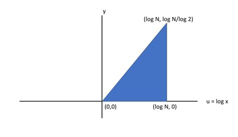 Regression Possible Connection Between Binary Numbers And Pi