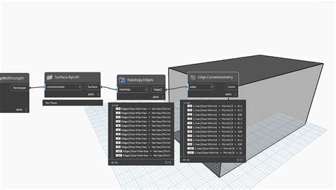Perimeter Curves Only On Half Of The Structure Geometry Dynamo