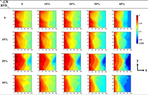Current Density Distribution On The Catalyst Layer Surface Of The 20