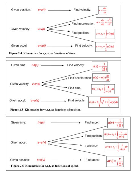 Solved Ds Dt Given Position S S T Dy Ds Find Chegg Com