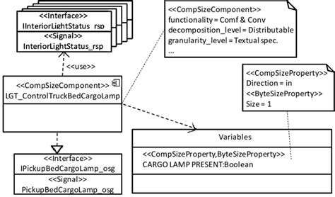 Mapping Of A Distributable Component Onto The Uml Profile Download Scientific Diagram