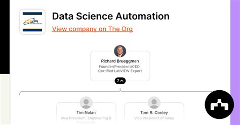 Data Science Automation The Org