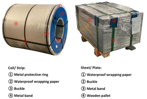 0 27mm M4 Cold Rolled Crgo Laminated Grain Oriented Silicon Steel Sheet For Transformer Iron Core