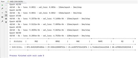 【负荷预测】基于vmd cnn bigru的负荷预测研究（python代码实现） csdn博客
