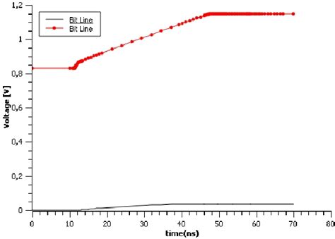 Figure 16 From Memristive System Design For Variable Pixel G Neighbor Denoising Filter