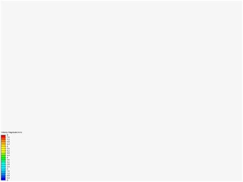Simple Flow Distribution By Rclavenna Simscale