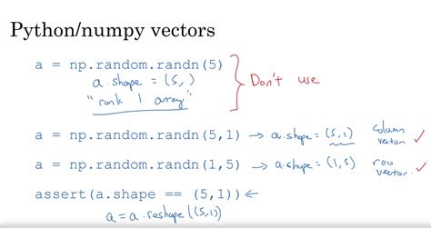W2 Neural Networks Basics Architechlu