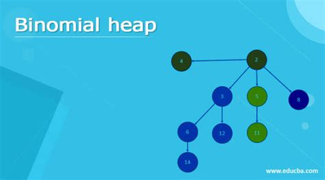 Binomial Heap Opeartions And Implementation Of Binomial Heap