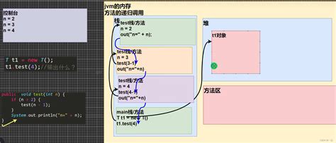递归执行机制递归怎么执行 Csdn博客