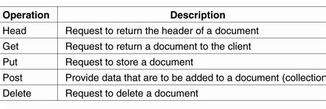 Figure 12 1 From Distributed Systems Principles And Paradigms Second Edition Problem Solutions