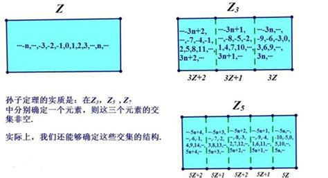 剩余定理 余数定理百度知道