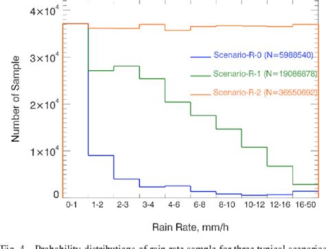 Figure 4 From Estimating Summertime Precipitation From Himawari 8 And Global Forecast System