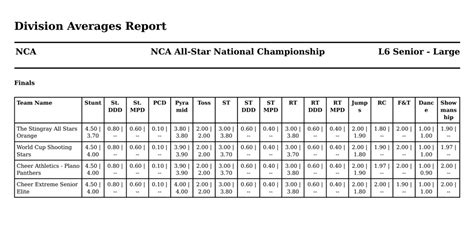 A Guide To Understanding The United Scoring System Scoresheet Cheer