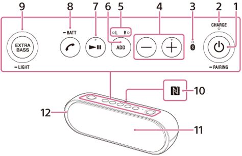 SRS XB20 Help Guide Parts And Controls