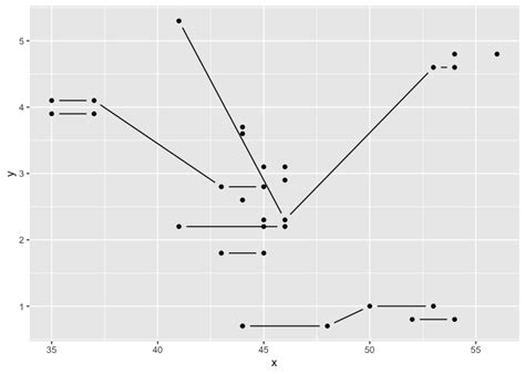 r grouping with custom geom fails how to inspect internal object from draw panel stack