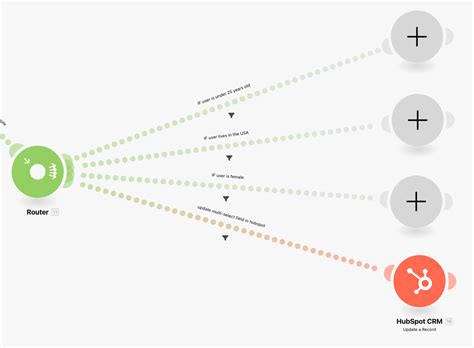 create array from results of multiple checks update multi select field in hubspot getting
