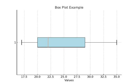 Box Plot Example Pdf