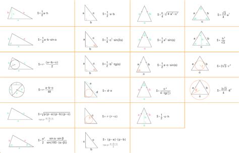 Как найти площадь треугольника формула 🔺