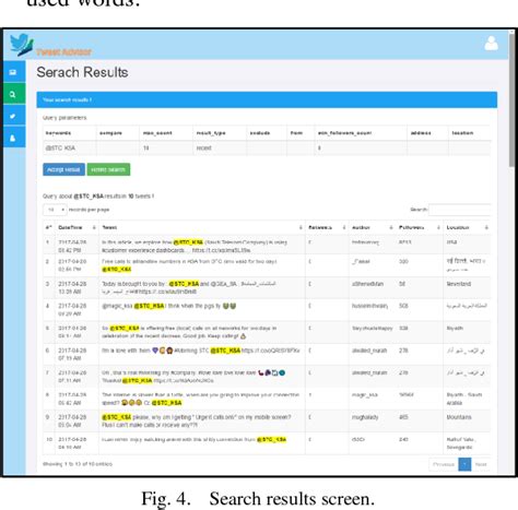 Figure 4 From Customer Satisfaction Measurement Using Sentiment Analysis Semantic Scholar