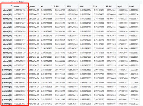 Difficulties In Capturing Individual Differences With A Hierarchical