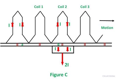 Commutation In Dc Machine Over And Under Commutation Circuit Globe