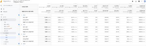 구글애널리틱스ga 데이터 보는 법 가이드 마케팅포스팅 커넥트리