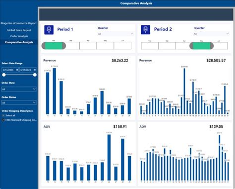 Mohammad Rashid On Linkedin Dataanalytics Powerbi Datavisualization Businessintelligence