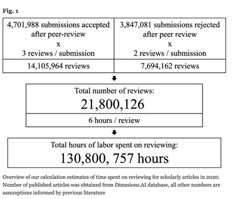 Imed Zitouni On Linkedin What Reviewers Are Paying Forward To The Future Of Humanity