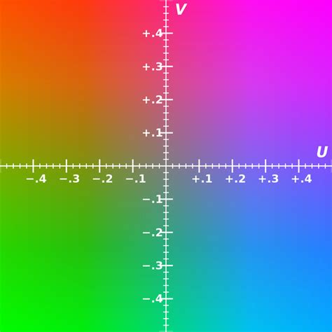 Gradients Library Generating Gradients From Yuv Colorspace Noveltech