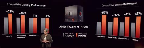AMD Ryzen Vs Th Gen Intel Core Processors Specs Features And Price Comparison
