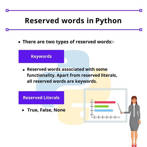 Ppt Components Of A Python Program Powerpoint Presentation Free