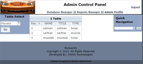 Jsf 2 Displaying The Correct Datatable Out Of A Group Of Datatables
