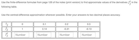 Solved Finite Difference Formulae Evaluating The Derivative Chegg Com