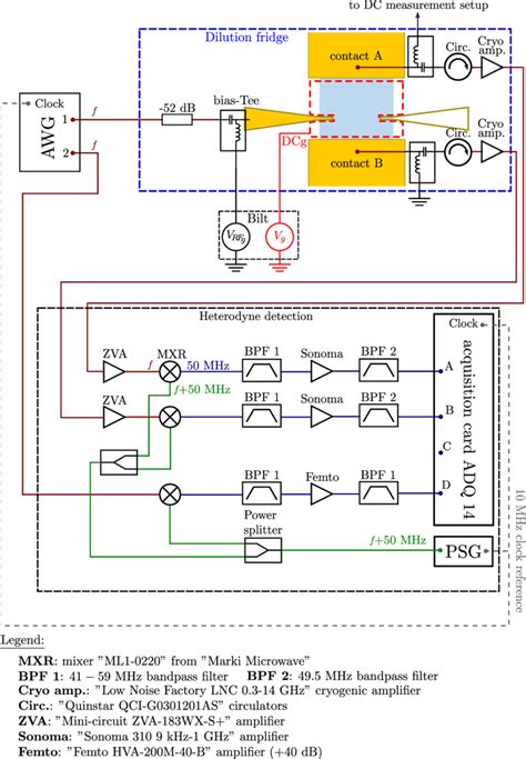Sketch Of The Setup For RF Measurements The Setup Is Described In The Download Scientific